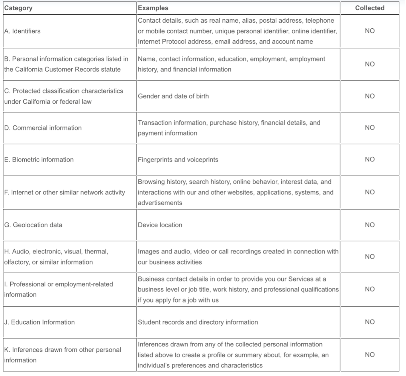 Truvaga - Privacy Policy