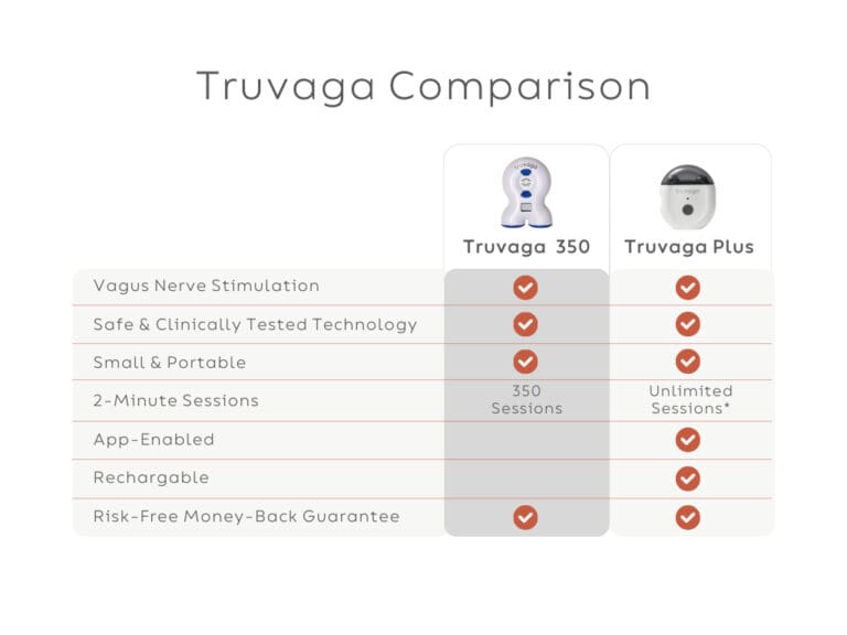 Truvaga 350 - A hand-held vagus nerve stimulator