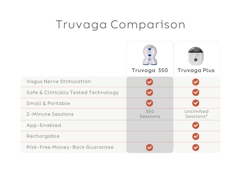 Truvaga 350 - A hand-held vagus nerve stimulator